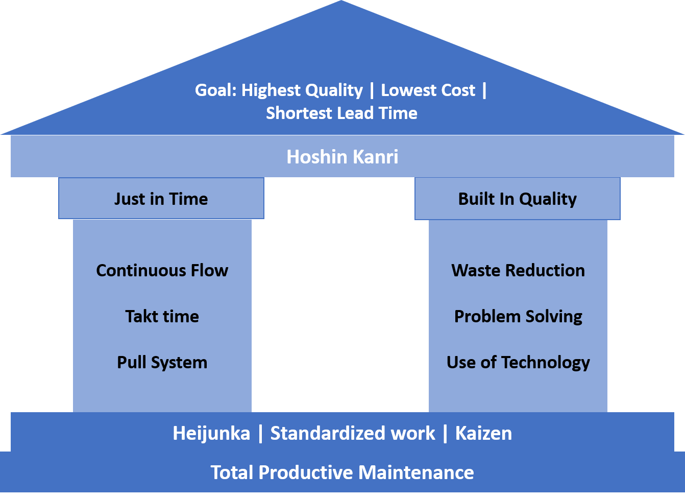 Lean Manufacturing – Kakoli Consulting